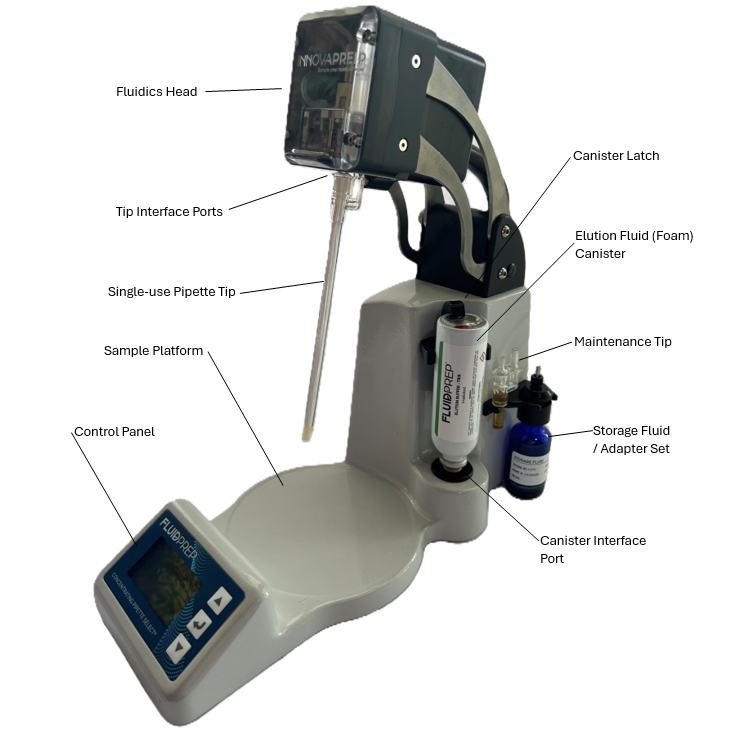 CP Select | Advanced Concentration & Sample Prep | InnovaPrep